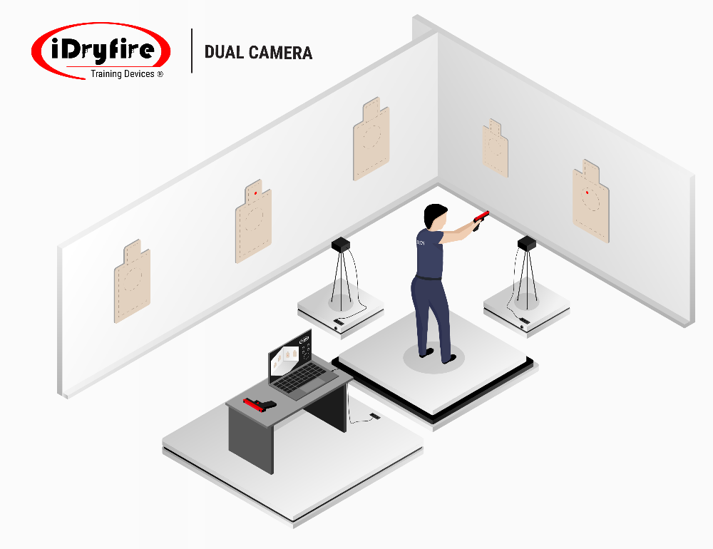 Ultimate Guide to Dynamic Dry Fire Training – iDryfire